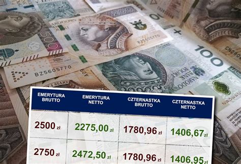 Czternasta Emerytura 2024 Tabela Netto Oto Oficjalne Wyliczenia ZUS