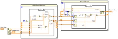 tridiagonal matrix algorithm for labview ni community