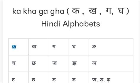 Ka Kha Ga Gha Hindi Alphabets
