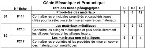 Chimie Du Solide
