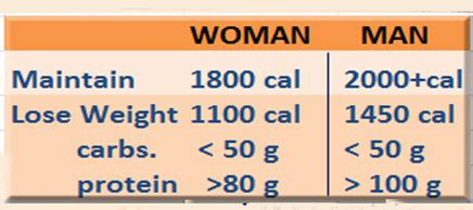 Best Weight Loss Plan For Ozempic Wegovy Or Mounjaro Dr Richard