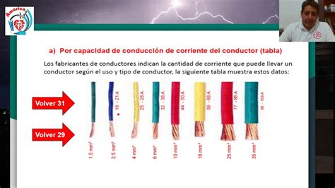 C Lculo De Secci N De Conductor Parte Ii Youtube