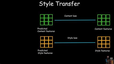 neural style transfer a neural algorithm of artistic style youtube