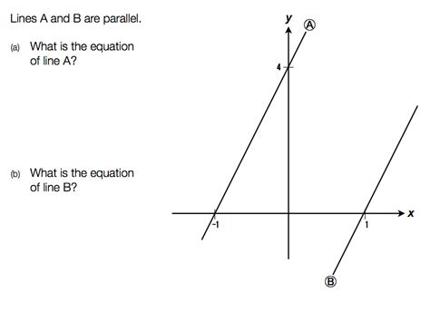 Straight Line Graphs Key Skills Review Teaching Resources