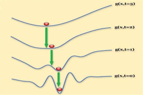 optimization algorithms get some optimization science 2 0