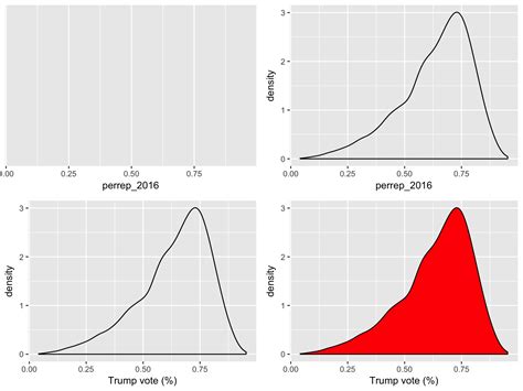 Introduction To Data Analysis With R Reproducible Data Science