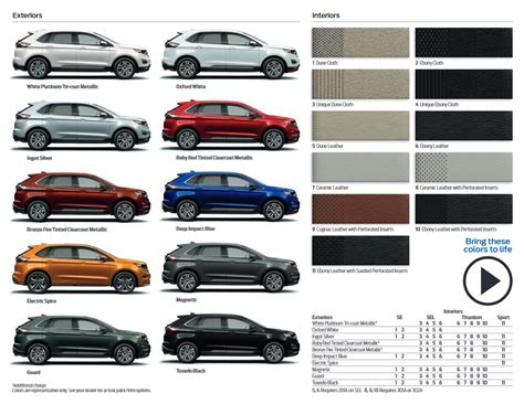 Ford Edge Paint Charts