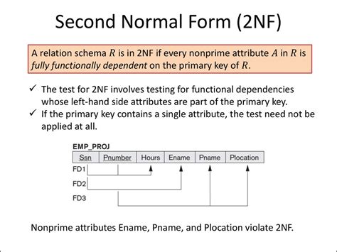 analysis and design of data systems functional dependencies and normalization theory lecture