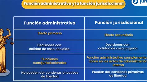 Diferencias Entre Atribuciones Y Funciones Todo Lo Que Debes Saber