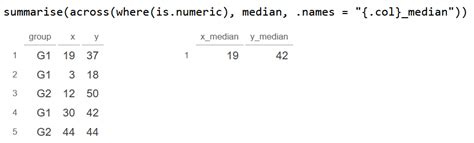 summarise function from dplyr ️ [create statistical summaries in r]