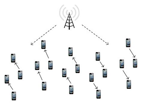 an illustration of d2d caching networks where each user device can download scientific