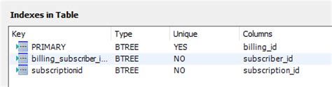 mysql optimizing select sql request with millions of entries stack overflow