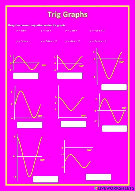 Trigonometric Graphs Practice Questions Corbettmaths Worksheets Library