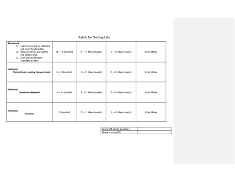 Pilot Rubric And Example For Lab Reports Rubric For Grading Labs