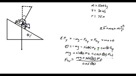Free Body Diagram Of A Car On A Banked Curve