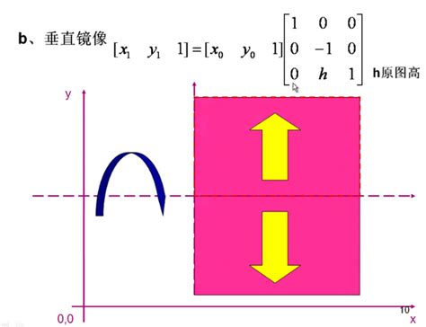 matlab 通过矩阵变换使图像旋转平移 数字图像处理 p11 第三章 第四节 图像的几何变换 csdn博客