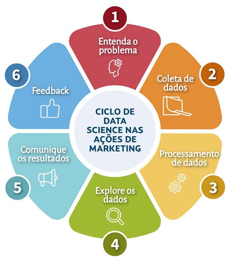 Entenda a relação entre Data Science e marketing Digital Sebrae