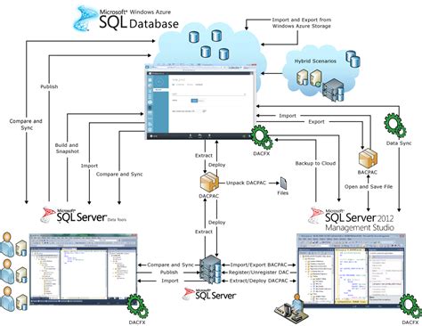 simple way to import database schema in sql server images