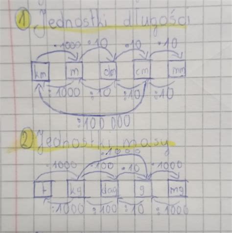 G Dag Pomocy Potrzebuje Na Jutro Brainly Pl