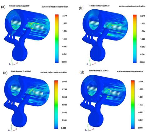 numerical simulation on filling optimization of copper rotor for high efficient electric motors