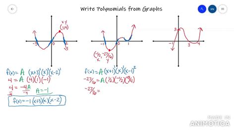 Write Polynomial Equations From Graph YouTube