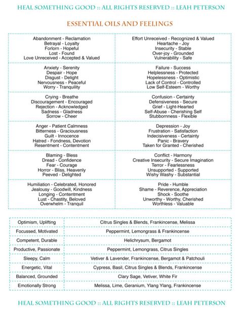 Chart Essential Oils With Feelings Heal Something Good