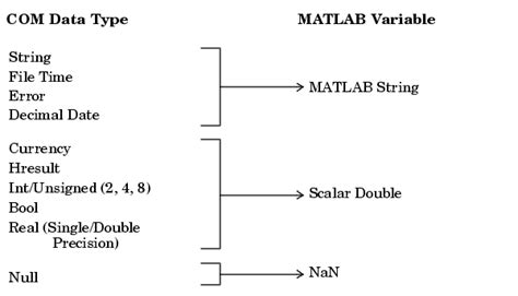 com and dde support external interfaces api