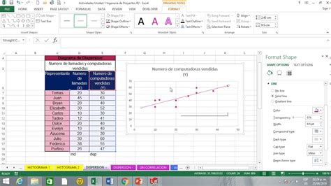 Diagramas De Dispersion Youtube