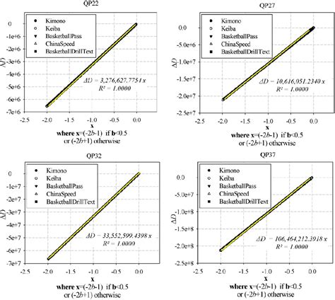 figure 2 from fast quantization method with simplified rate distortion optimized quantization