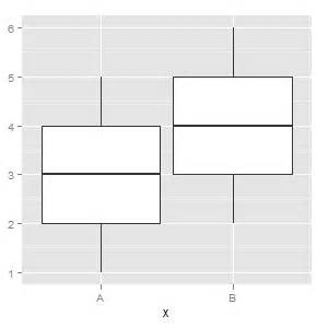 R Geom Boxplot With Precomputed Values Stack Overflow