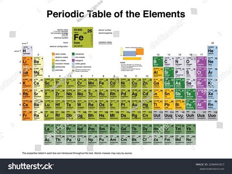 Tabla periódica de los elementos completados vector de stock libre de