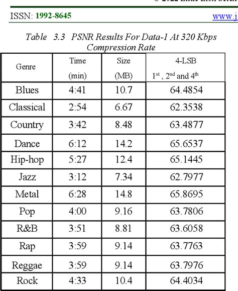 figure 1 from audio steganography method using least significant bit lsb encoding technique