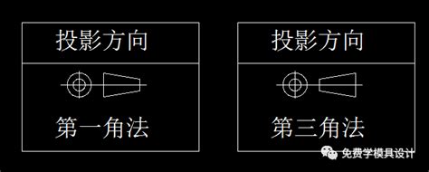 三视图与第一第三角法介绍 知乎