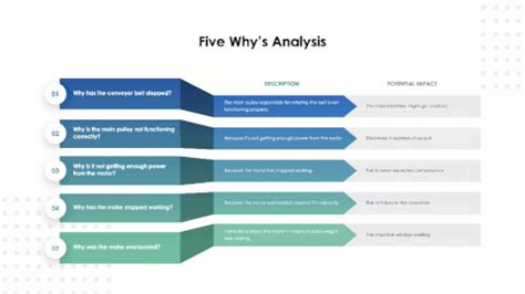Whys Analysis Ultimate Root Cause Analysis Tool Examples