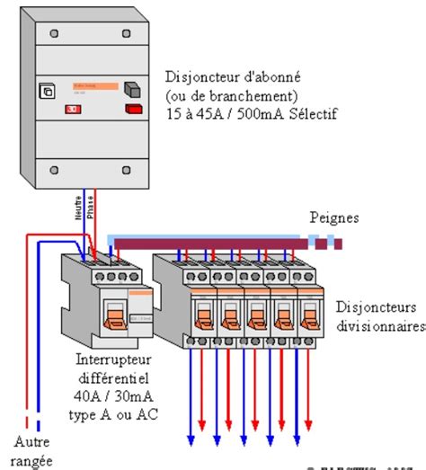 Schema Branchement Interrupteur Differentiel Ma Tableau