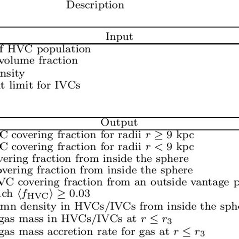 model parameters for milky way m31 hvcs download table