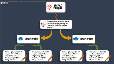 Plantillas De Mapas Conceptuales Gratis Tecnogeek