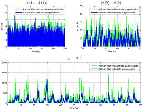 mathematics free full text robust state estimation for uncertain discrete linear systems