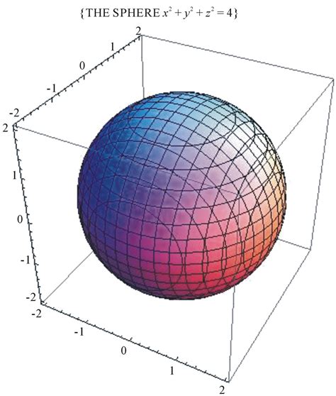 D Graph Equations Sphere Tessshebaylo