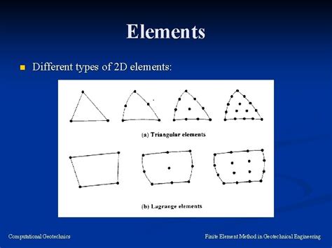 Finite Element Method In Geotechnical Engineering Short Course