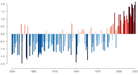 Der Klimawandel In Den Alpen Der Pragmaticus