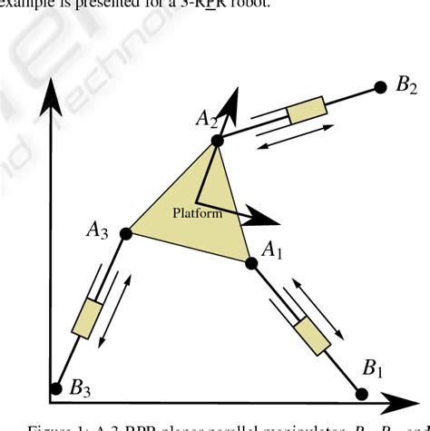 figure 1 from analytical kinematics framework for the control of a parallel manipulator a