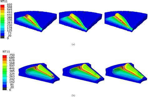 [pdf] coupled eulerian lagrangian simulation of indexable drilling semantic scholar