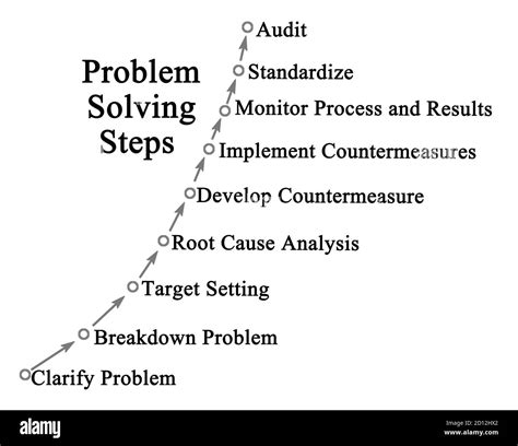 Problem Solving Through Steps Stock Photo Alamy