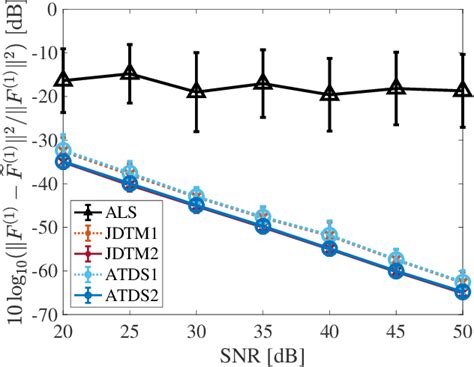figure 1 from exploiting commutativity condition for cp decomposition via approximate