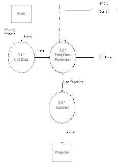 Sistem Informasi Penjualan Barang Dengan Bahasa Pemrograman Visual