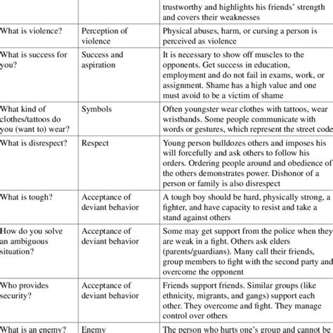 pdf description of the south african context