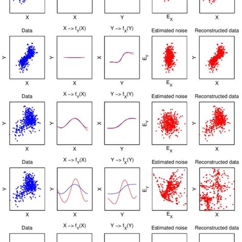 pdf on causal discovery with cyclic additive noise models