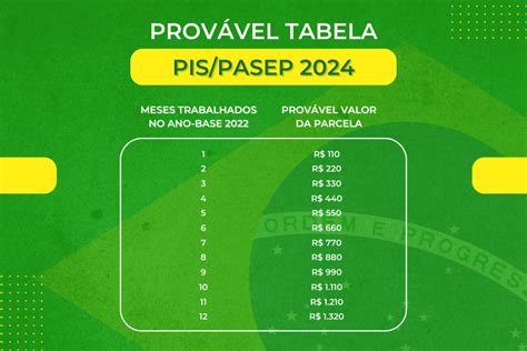 Pagamento Do Iptu 2024 Image To U