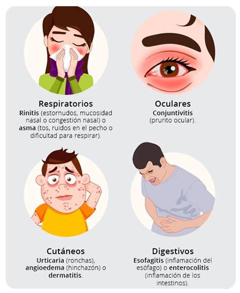 Centro de Enfermedades Respiratorias y Alergias Alergologós